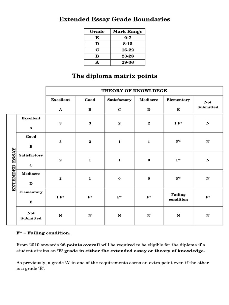 Extended Essay Grade Boundaries 2024 | PDF
