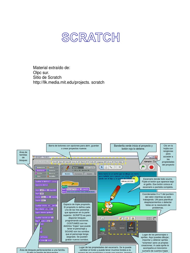 Manualde Scratch | PDF | Scratch (lenguaje de programación) | Point and ...