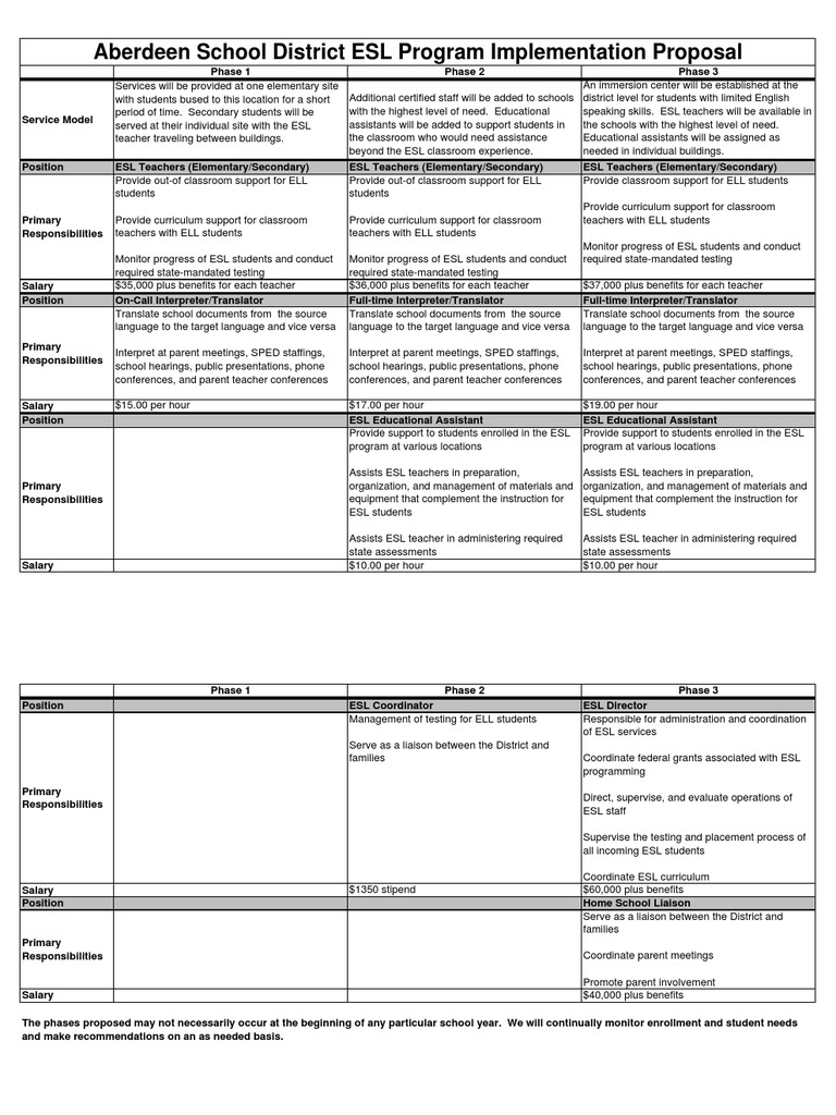 ESL Program Proposal | Download Free PDF | English As A Second Or ...