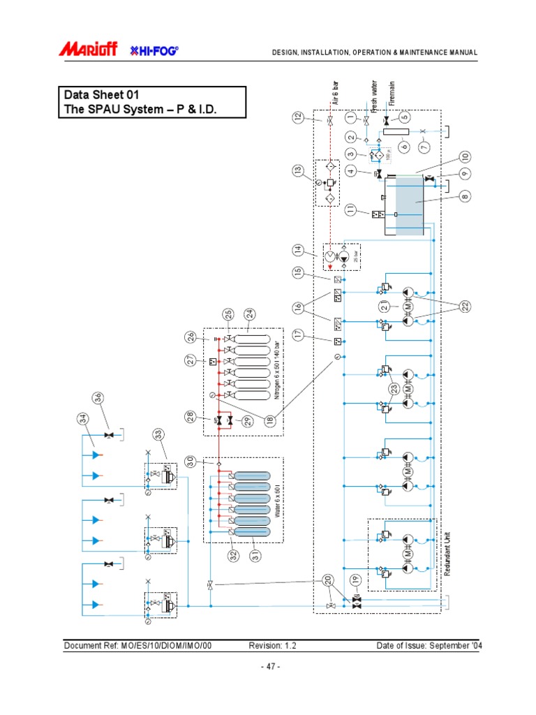 SPAU System Manual Overview | PDF | Technology & Engineering