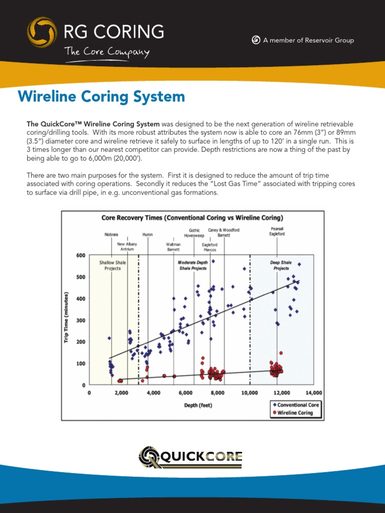 Wireline Coring Benefits Duplex Usa | PDF | Drilling Rig | Civil ...