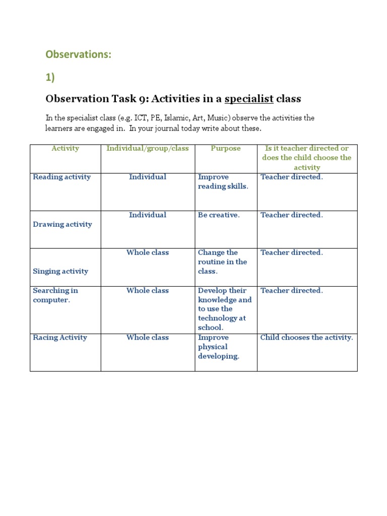 Observations: 1) : Observation Task 9: Activities in A Specialist Class ...