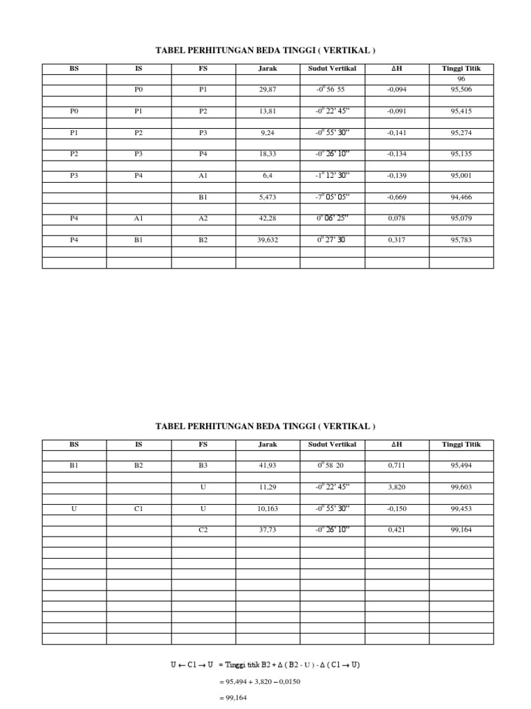 Tabel Perhitungan Beda Tinggi (Vertikal) : BS IS FS Jarak Sudut ...