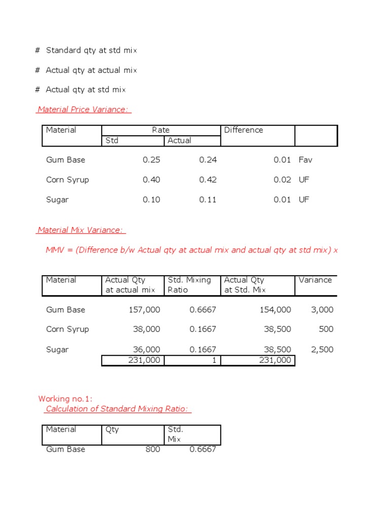 Standard Costing Examples | PDF | Cost Of Goods Sold | Economies