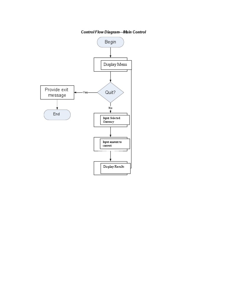Begin: Control Flow Diagram-Main Control | PDF | Finance & Money Management