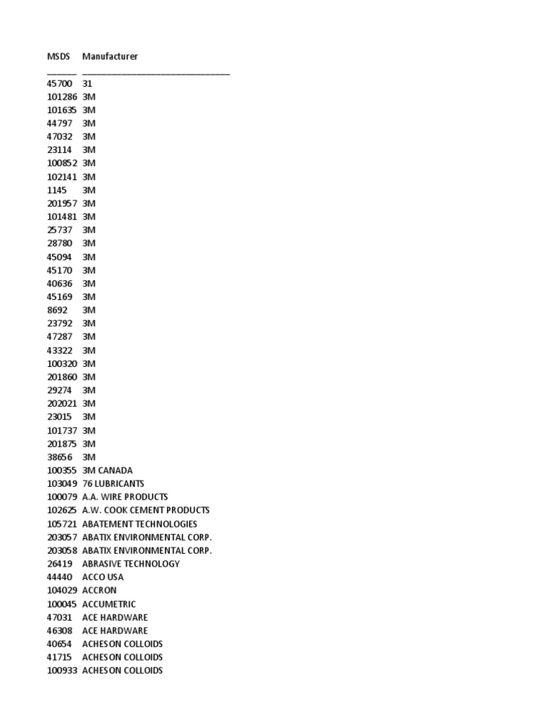 Wr Meadows Sealtight Cs-309-25 Reliable Quality | www.pinnaxis.com