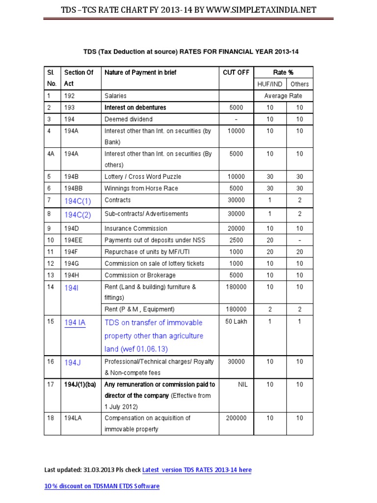 Tds-Tcs Rate Chart Financial Year 2013-14 | PDF | Taxes | Fee