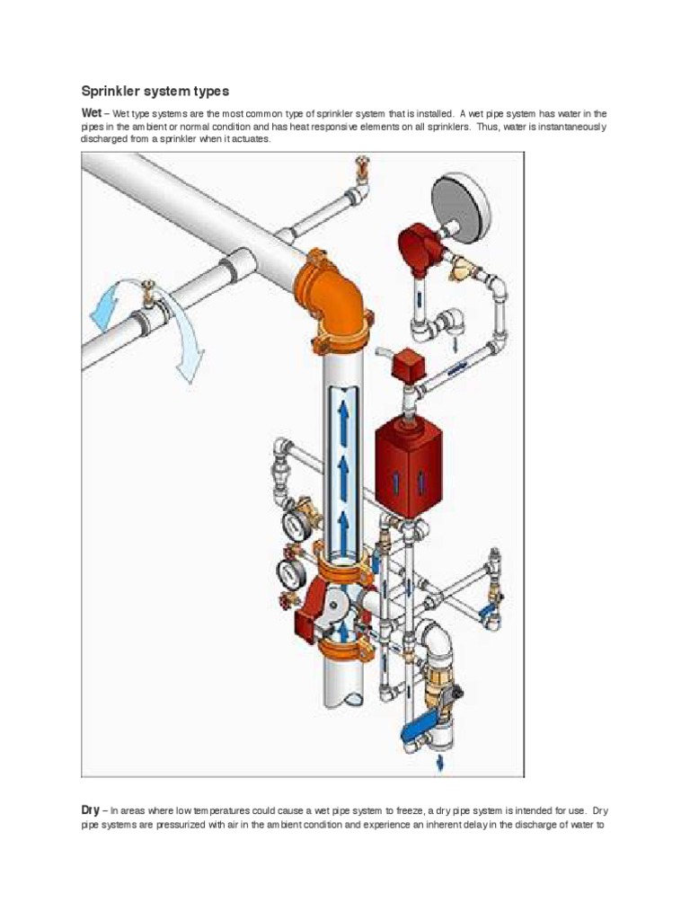 Sprinkler System Types, Components, Inspection Requirements and ...