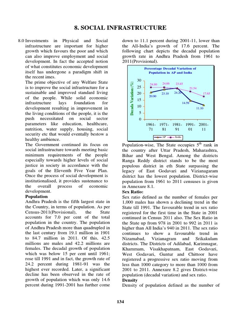 Social Infrastructure | PDF | Literacy | Primary Education
