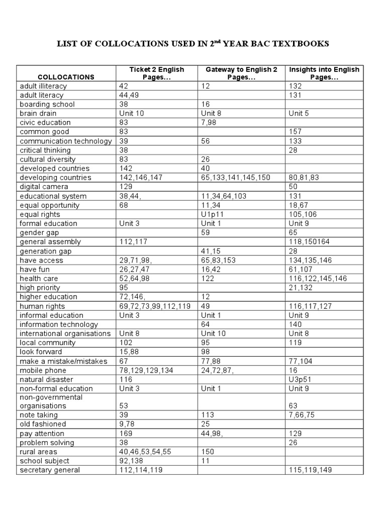 2bac Collocations List | PDF | Science & Mathematics