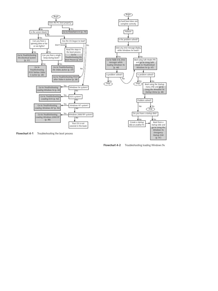 Troubleshooting Flowcharts | PDF | Booting | Windows 2000