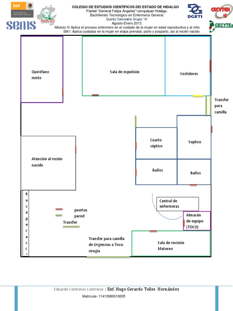 Croquis de Tococirugia