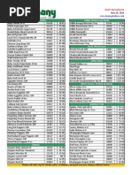 Vegetable Weight Conversion Chart | PDF | Vegetables | Agronomy