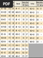 Tabela Furos Roscar | PDF | Liga | Aço