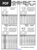 Tabela de Conversão de Polegadas e Milímetros | PDF | Tecnologia e ...