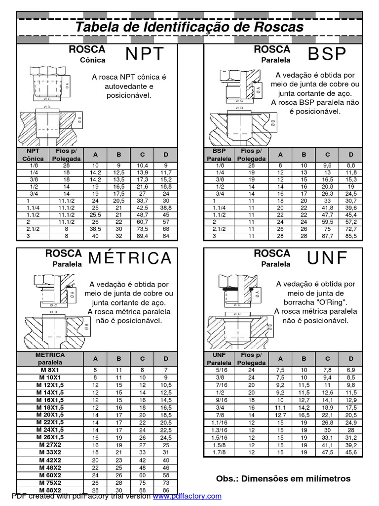 Guia completo de roscas NPT, BSP, métricas e mais | PDF