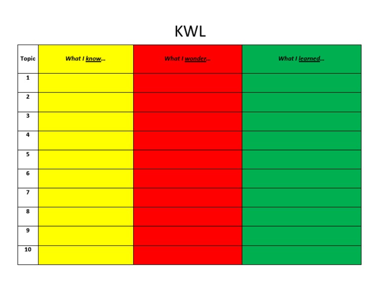 KWL Chart: Know, Wonder, Learn | PDF