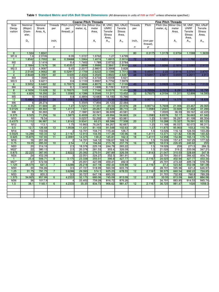Tabel Bolt and Nuts | PDF