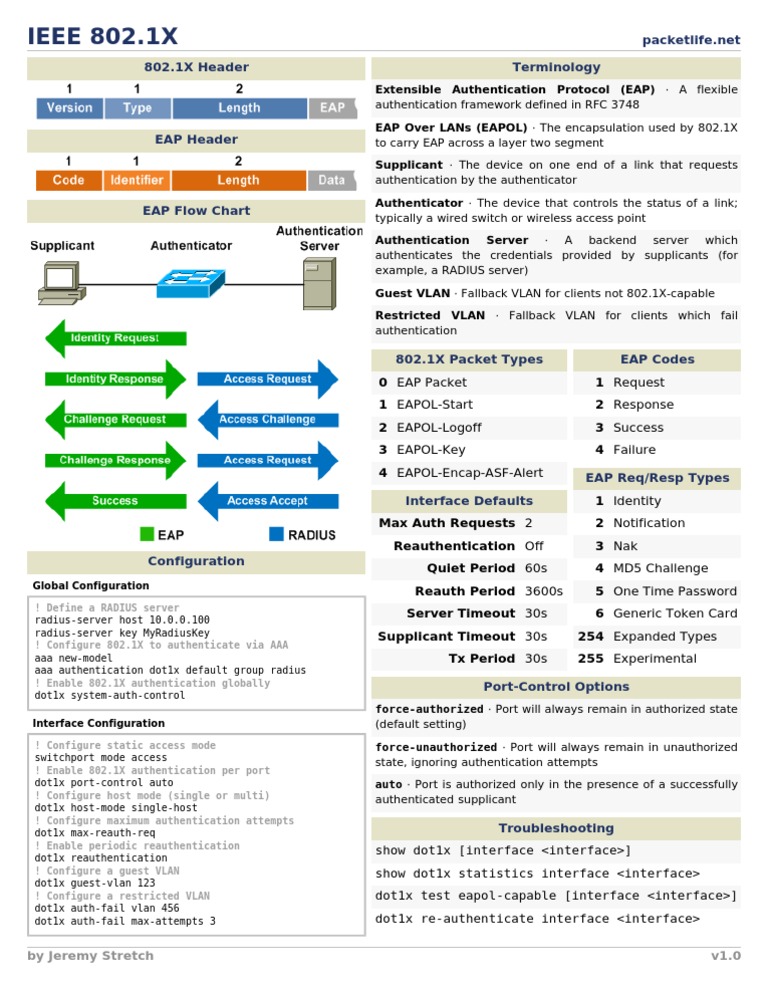 Ieee 8021x | PDF | Radius | Internet Protocols