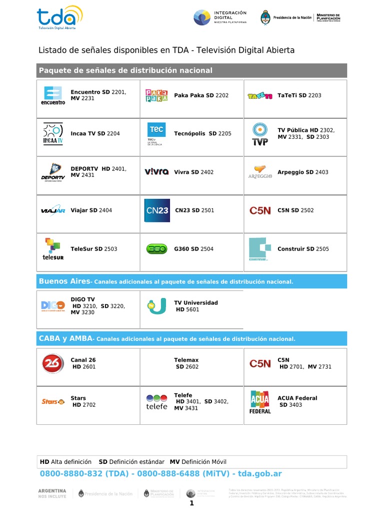 TDA - Lista de Señales | PDF | Televisión | Buenos Aires