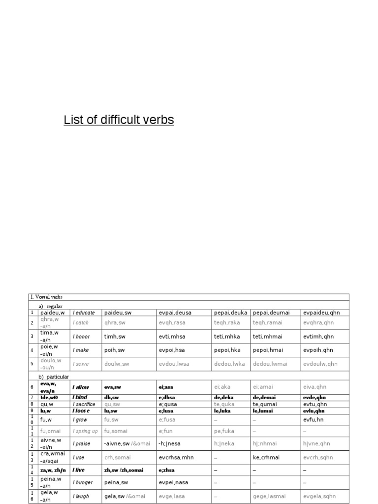 NTGreek - List of Difficult Verbs | PDF