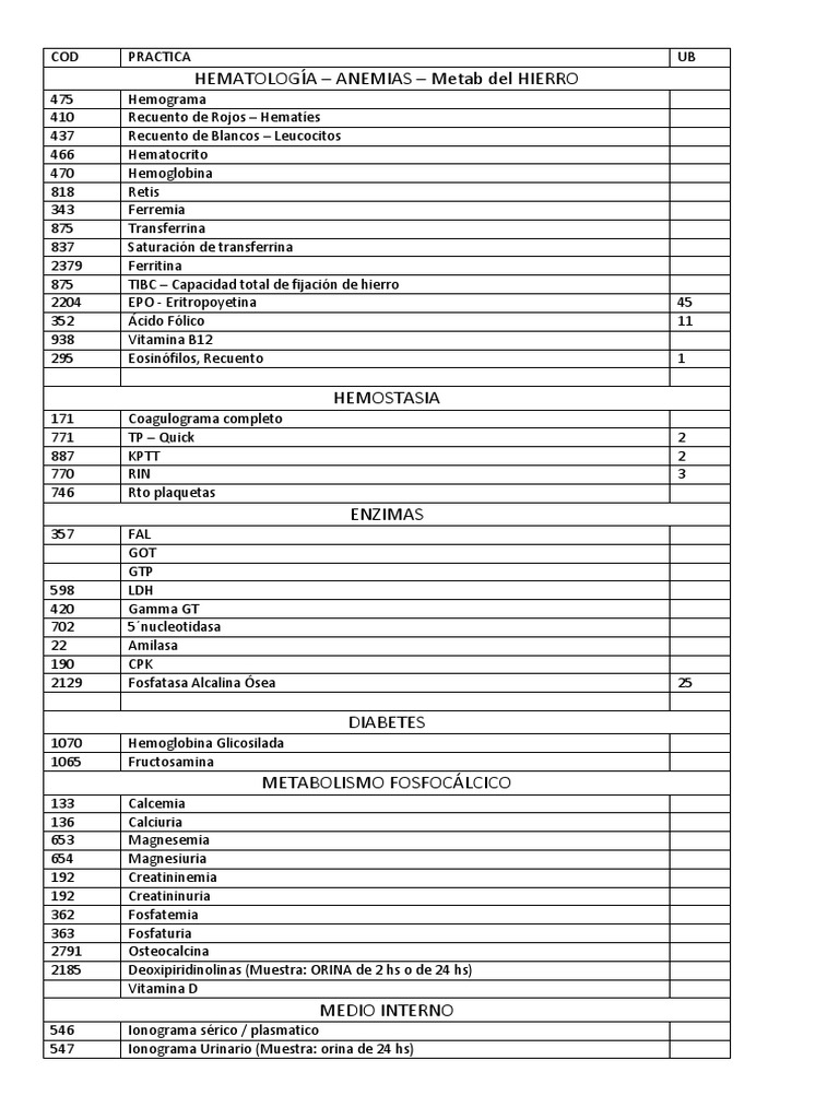 Códigos | PDF | Enfermedades y trastornos | Especialidades Medicas