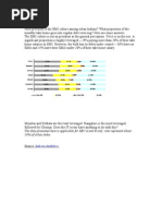 Guesstimates Cheat Sheet: Things That Are Good-To-Know | PDF | Economies