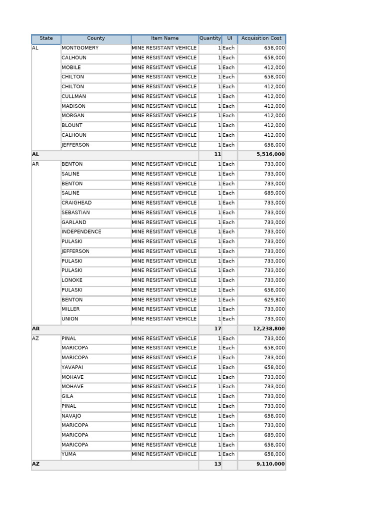 Mine Resistant Vehicle Inventory by State | PDF | Indigenous Peoples Of ...
