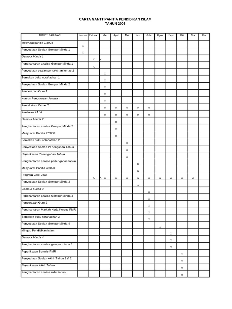 Contoh Carta Gant | PDF