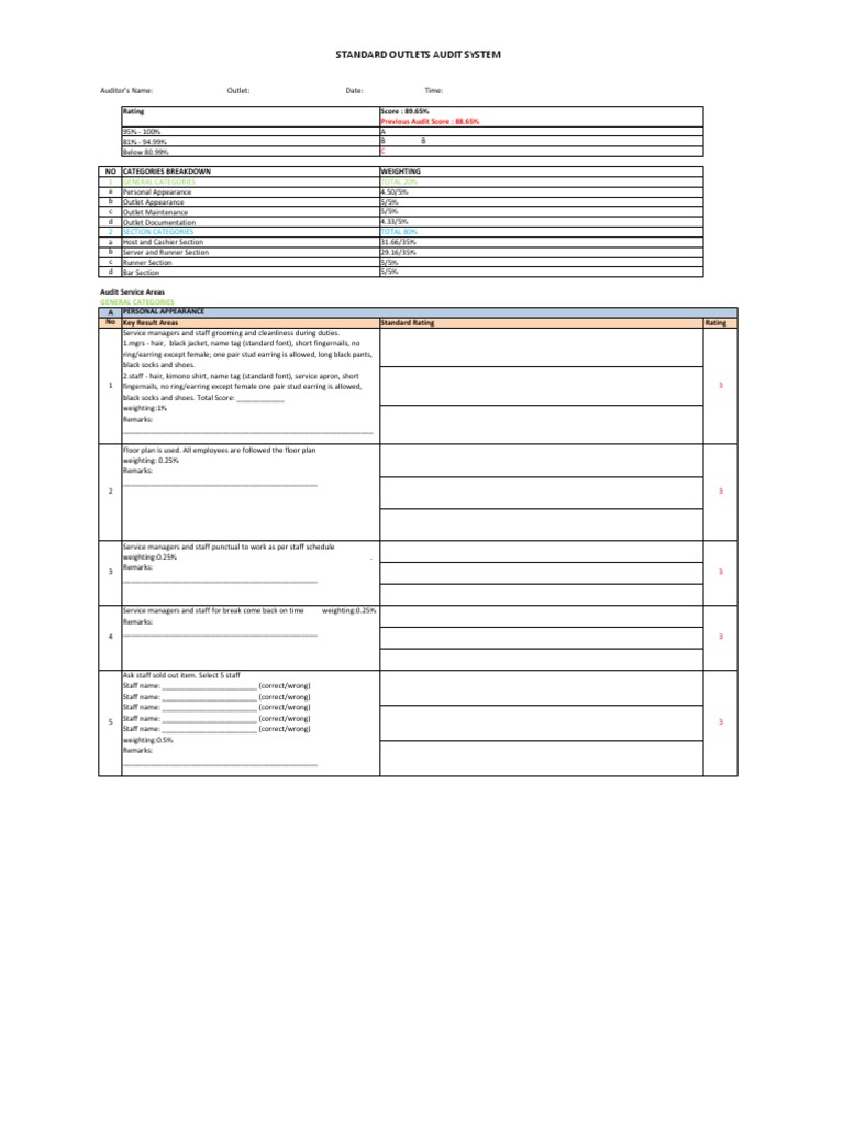 Restaurant Audit | PDF | Food And Drink | Food And Drink Preparation