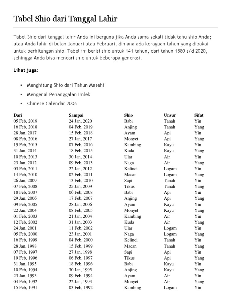 Tabel Shio Dari Tanggal | PDF | Perjalanan | Seni