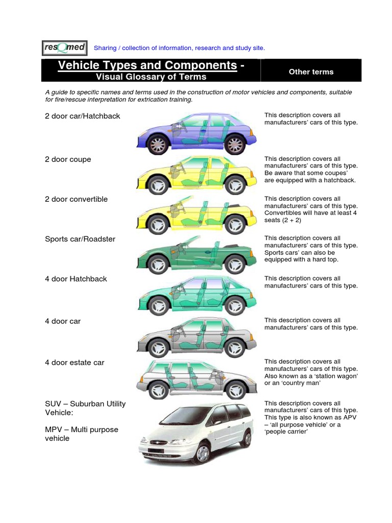 Car Visual Glossary | PDF