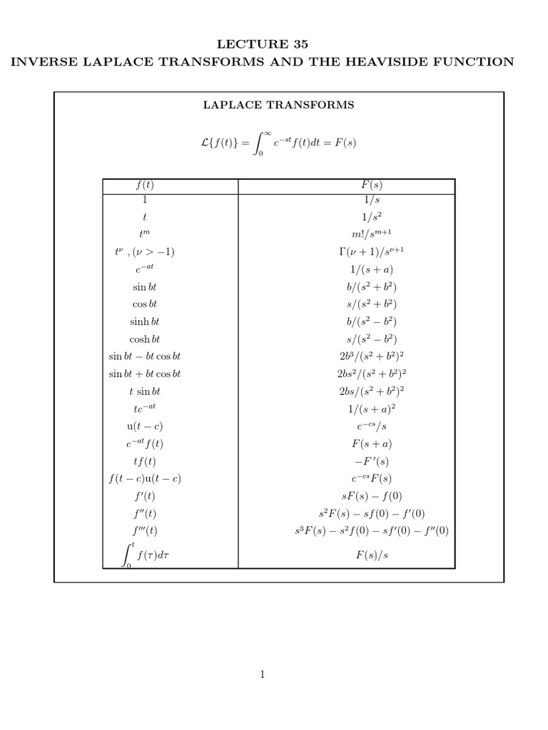 Student Lecture 35 Inverse Laplace Transforms and u(T-A) | Laplace Transform | Function ...