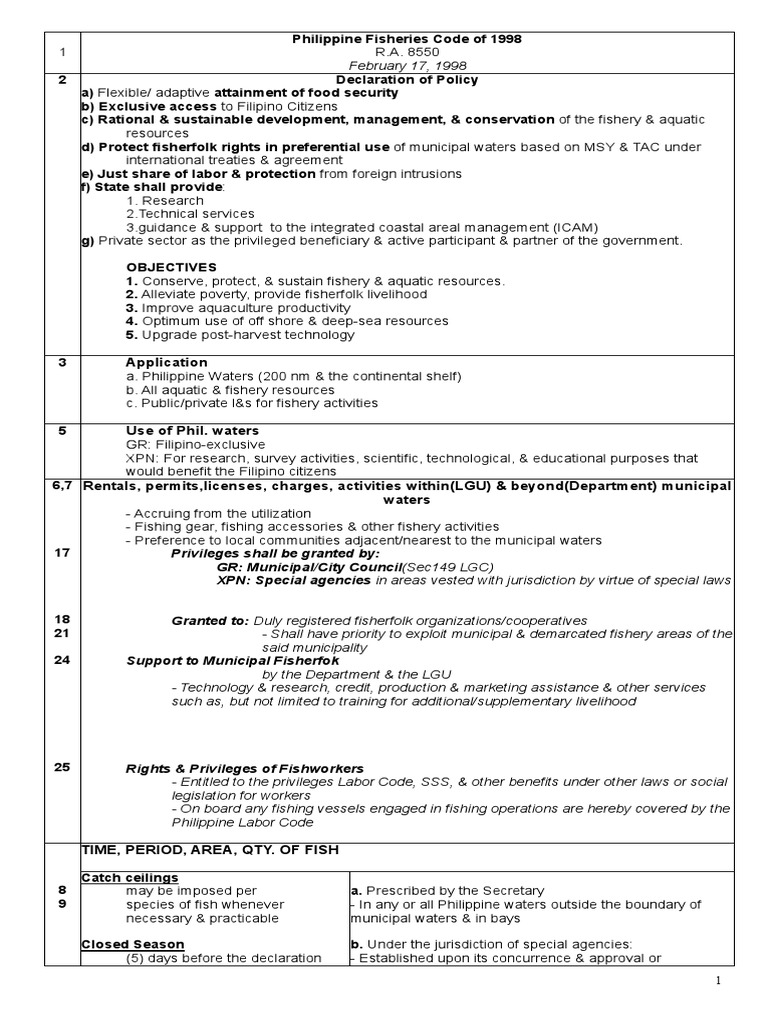 FisheriesCode RA 8550 | Overfishing | Philippines