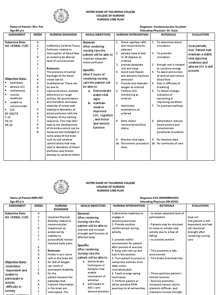 CVA NCP | PDF | Stroke | Medical Specialties