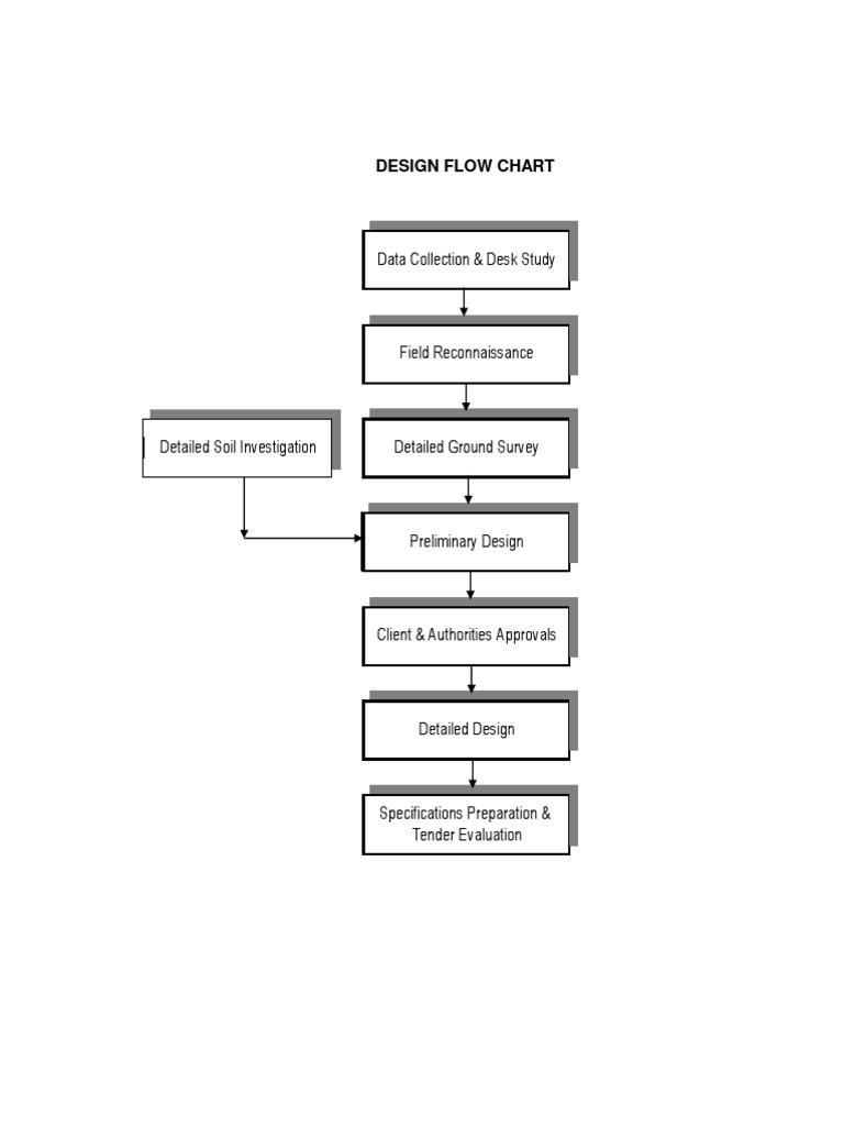 Data Collection & Desk Study: Design Flow Chart | PDF
