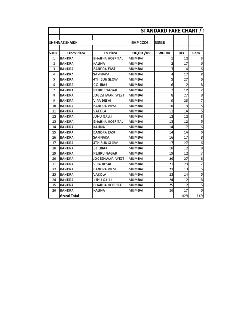 Standard Fare Chart / Standard Tour Plan | PDF