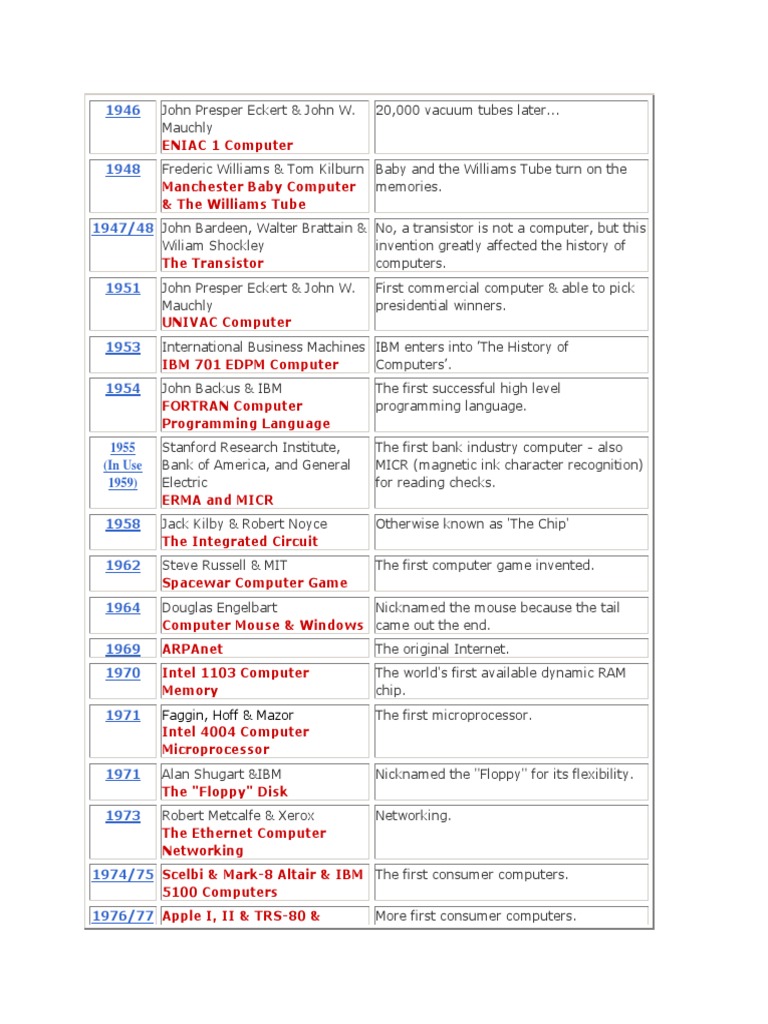 Faggin, Hoff & Mazor | PDF