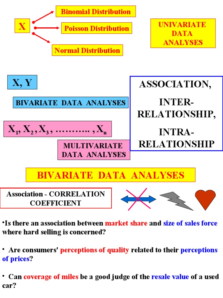 Qm Ch 9 Corr Coeff Correlation And Dependence Descriptive Statistics