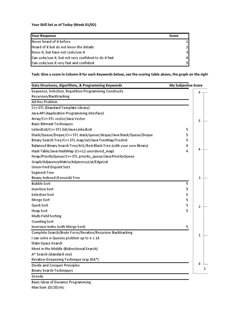 Skill Set For Competitive Programming | PDF | C++ | Prime Number