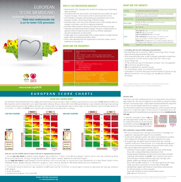 Leaflet SCORE | PDF | Saturated Fat | Diet & Nutrition