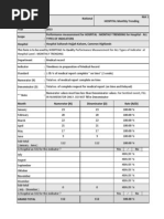 Ward Round Checklist v4 1 | PDF