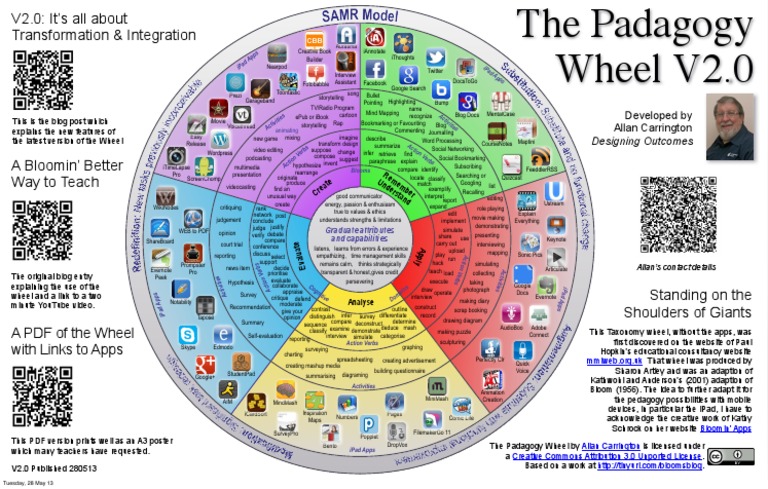 Pad Wheel Poster | PDF