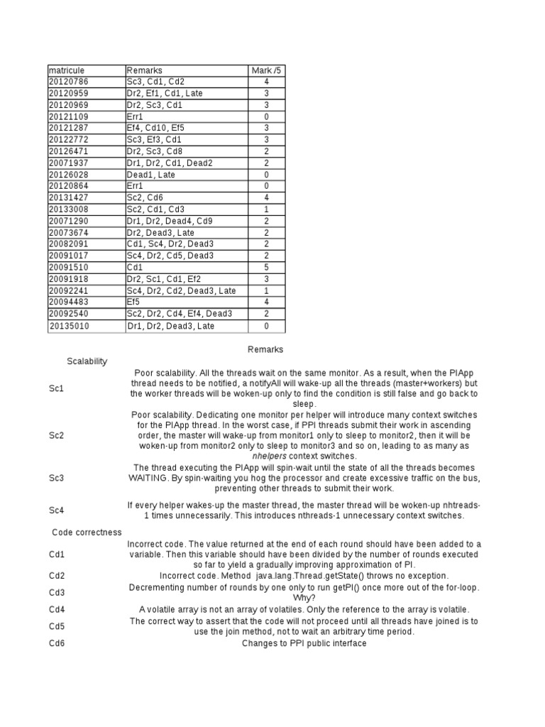 Nhelpers Context Switches | PDF | Thread (Computing) | Operating System Technology