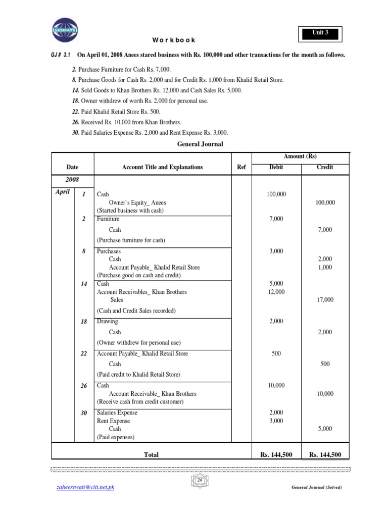 General Journal | Debits And Credits | Expense