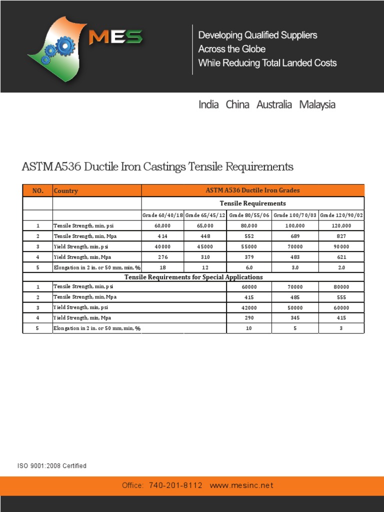 ASTM A536 Ductile Iron Castings Tensile Requirements | Ultimate Tensile ...