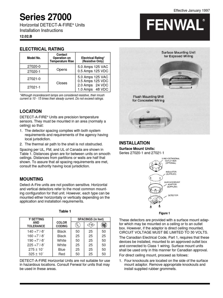 12.02.B | Electrical Wiring | Manufactured Goods