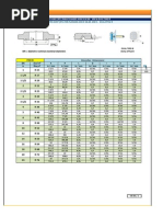 Tabela de Torque Hydratight RSL | PDF