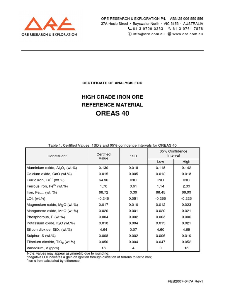 Oreas 40: High Grade Iron Ore Reference Material | PDF | Outlier | Median