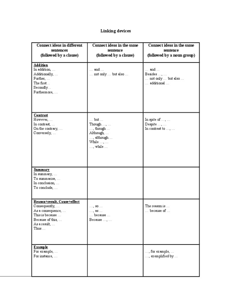 Linking Devices | Download Free PDF | Forms Of Energy | Sentence ...